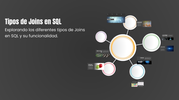 Tipos de Joins en SQL by ian Kaleb Reyes Hernandez on Prezi