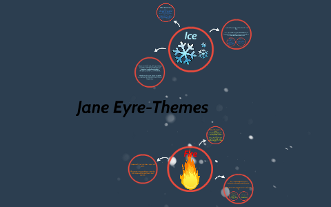 Jane Eyre-Themes by katie bavister on Prezi
