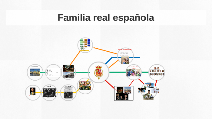 La familia real de espana by Peter Prezi