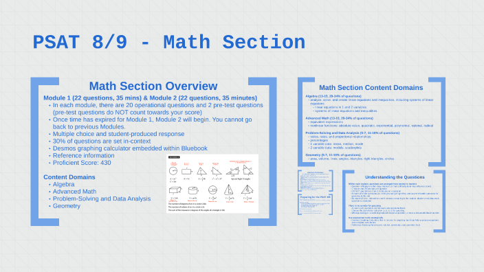 PSAT 8/9 - Math Section by Libby Kawalski on Prezi