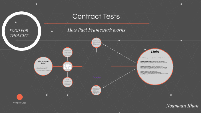 What are Contract Tests by Noamaan Khan on Prezi