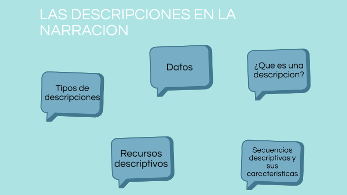 Las descripciones en la narración by sofia braceras on Prezi