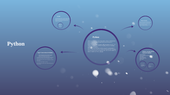 Python by mecnun ÇINAR on Prezi