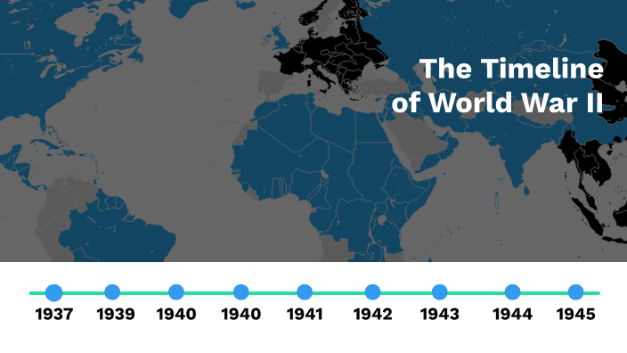 World War ll Timeline by Alex Magnusson on Prezi