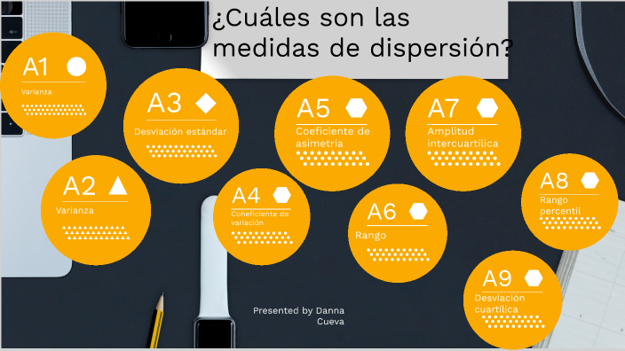 Medidas de dispersión by Danna Cueva Cruz on Prezi