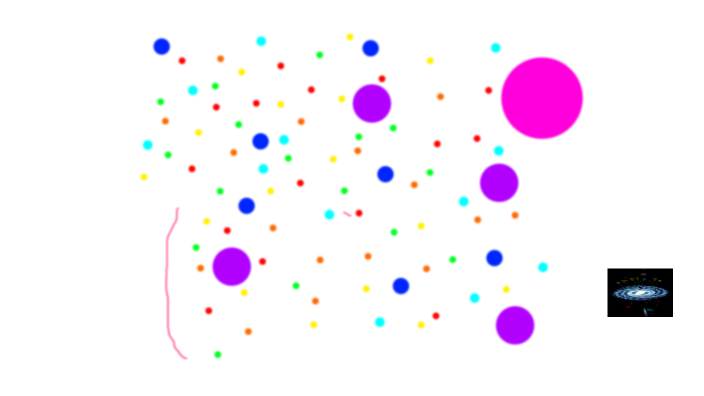Scale of the universe by Welcome to 2022 on Prezi