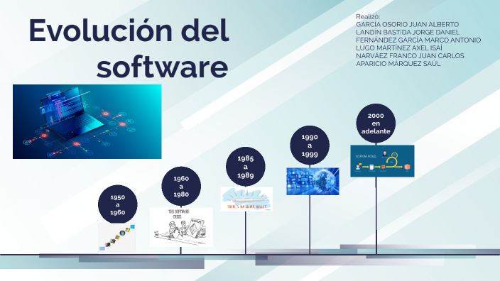 Historia y evolución del software. by Juan Alberto García Osorio on Prezi