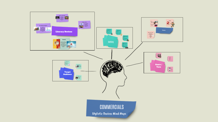 Stylistic Devices Mind Maps by SD - 09LC 739755 Turner Fenton SS on Prezi