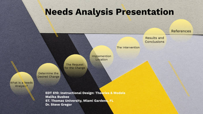 EDT 610: Instructional Design: Theories & Models Malika Busbee ST ...