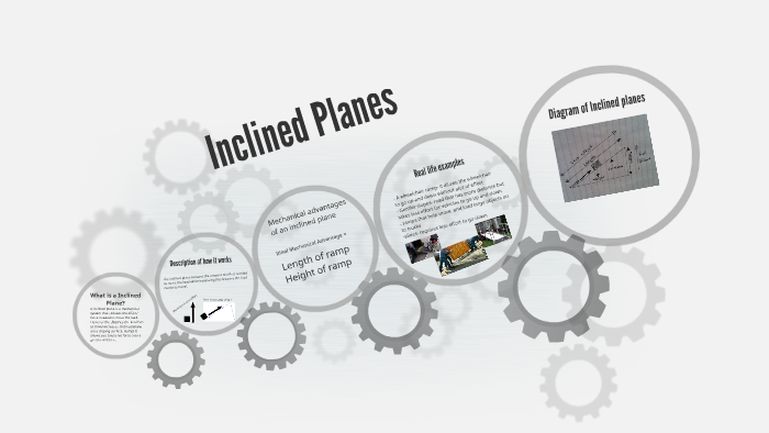 Inclined Plane (science project) by Theresa Su on Prezi