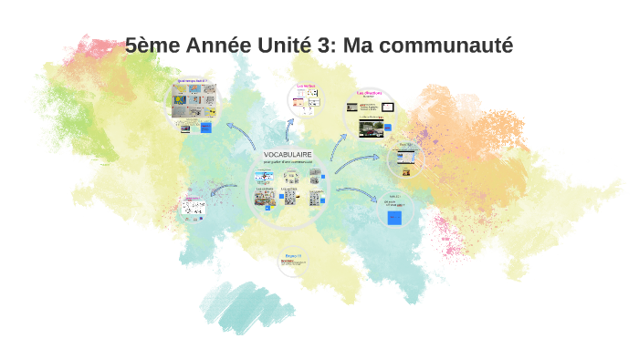5ème Année Unité 3: Ma communauté by Ilona Horchler on Prezi