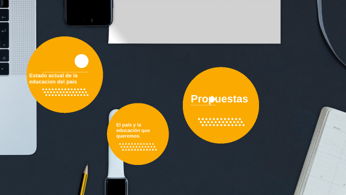 Entendiendo Las Dimensiones Del Desarrollo Sostenible By Clara Viera On