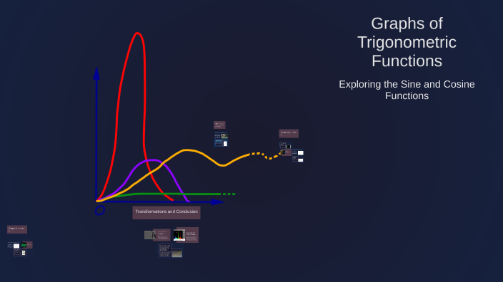 Graphs of Trigonometric Functions by đạt phạm tiến on Prezi