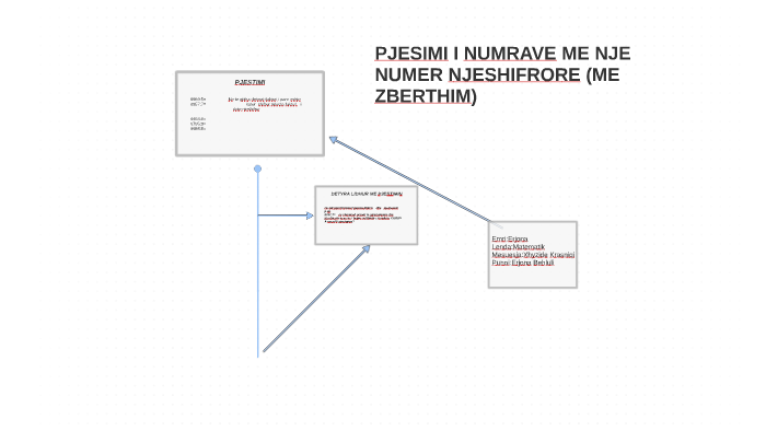 PJESIMI I NUMRAVE ME NJE NUMER NJESHIFRORE (ME ZBERTHIM) by erjona ...