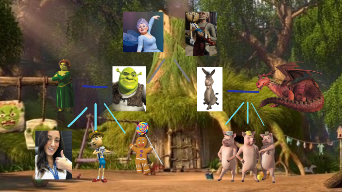 Shrek Family Tree by Marta Mentesana on Prezi