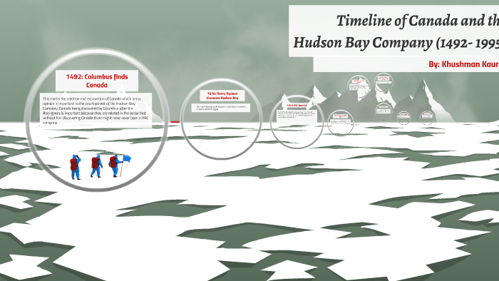 Timeline of Canada and the Hudson Bay Company by khush kaur on Prezi