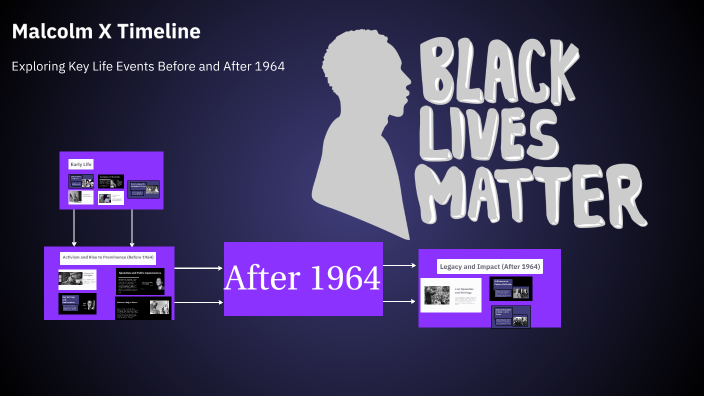 Malcolm X Timeline: Journey of a Leader by Santiago Leyva on Prezi