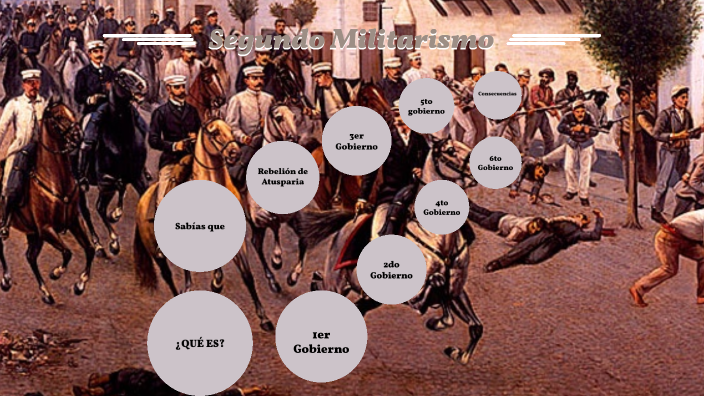 SEGUNDO MILITARISMO 1883-1895 by Danyella Matos on Prezi