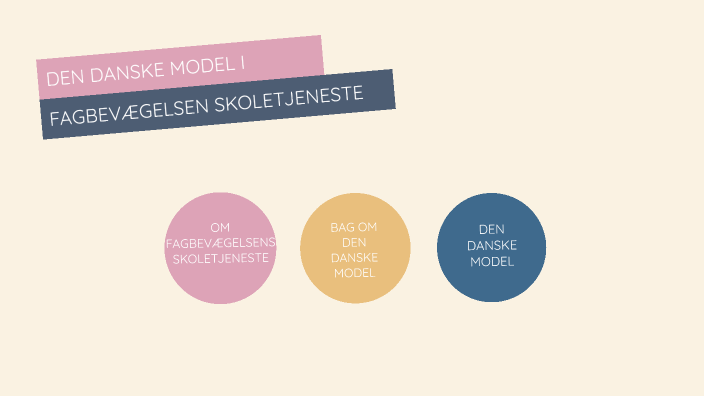 Den Danske Model by Mathias Lassen on Prezi