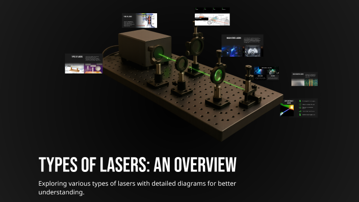 Types of Lasers: An Overview by Suhas Reddy on Prezi