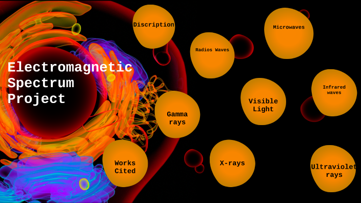 Electromagnetic Spectrum Project by Cadence Fox on Prezi