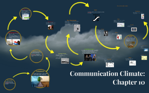 Interpersonal Communication Climate Chapter 10 by on Prezi