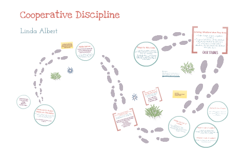 Cooperative Discipline- Linda Albert by Rachel Ramsbottom on Prezi