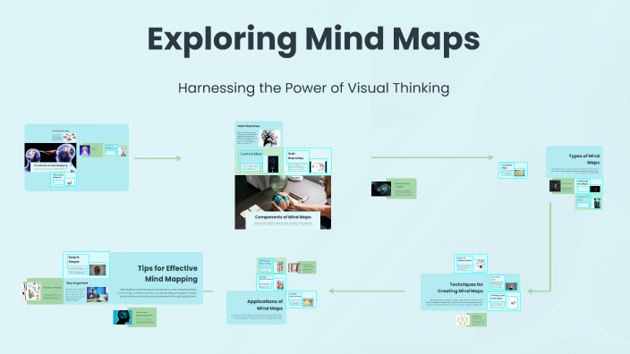 Exploring Mind Maps by jordyn demale on Prezi