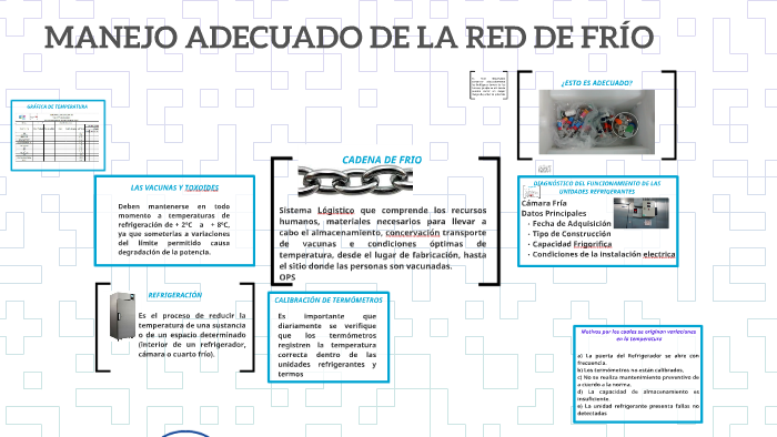 MANEJO ADECUADO DE LA RED DE FRÍO by Emma Rodriguez on Prezi