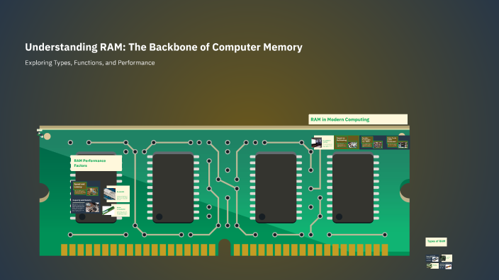 Understanding RAM: The Backbone of Computer Memory by Shko Farhad on Prezi