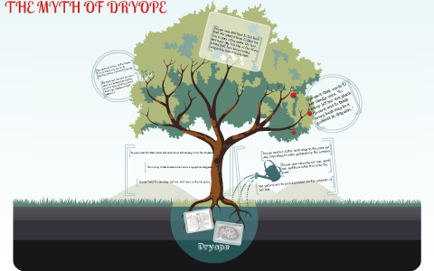 The Myth of Dryope by Shelby Hickman on Prezi
