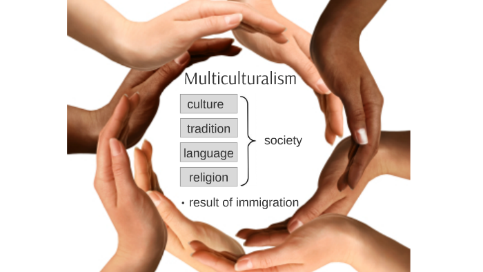Multiculturalism in London and New York by Julia Fe on Prezi