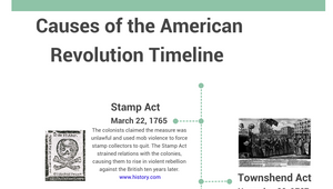 Causes of American Revolution Timeline Project by Yeremi Cabral on ...