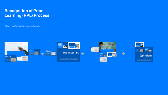 Recognition of Prior Learning (RPL) Process by Jess Brine on Prezi