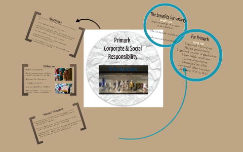 Primark CSR by Daria Kalinina on Prezi
