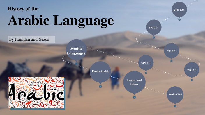 Islamic Studies Project by Muhammad Hamdan Khan on Prezi