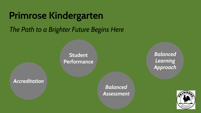 Primrose Kindergarten by Nicole DiMuzio on Prezi