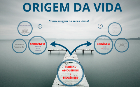 Abiogênese x Biogênese by Fernanda Vieira on Prezi