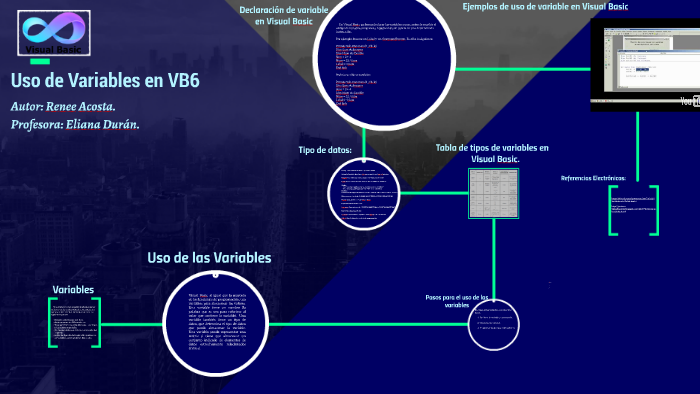 Uso de Variables en VB6 by renee Acosta on Prezi