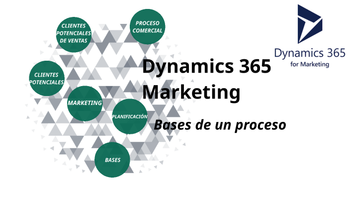 Dynamics 365 Marketing by Moy Oo on Prezi