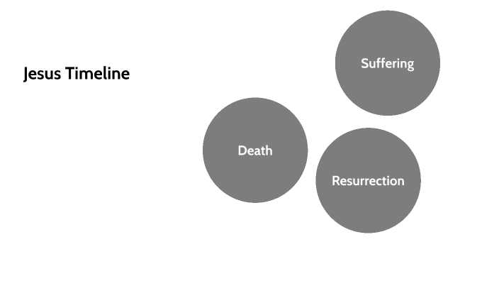 Jesus Timeline by Ian Galluch on Prezi