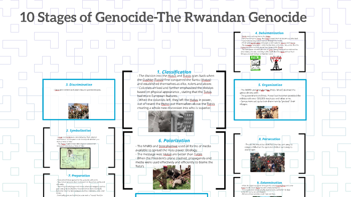 10 Stages of Genocide-The Rwandan Genocide by Sl PB on Prezi
