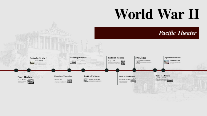 WWII Pacific Theatre Timeline by Harper Quigley on Prezi