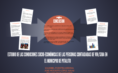 ESTUDIO DE LAS CONDICIONES SOCIO-ECONÓMICAS DE LAS PERSONAS by Magally ...