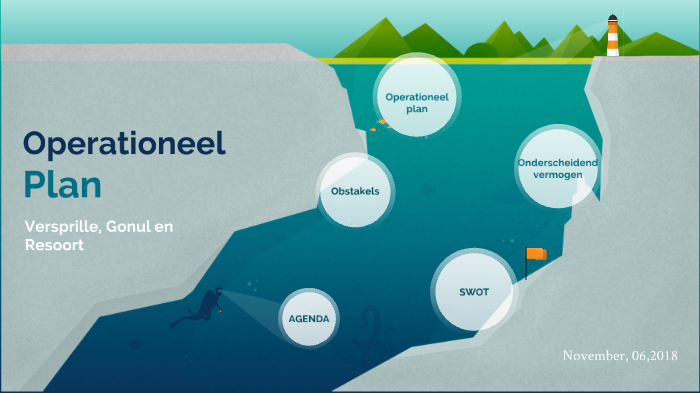 Operationeel plan Charlie Temple by Mark Resoort on Prezi