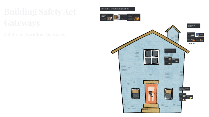 Building Safety Act Gateways by Pedro Felipe on Prezi