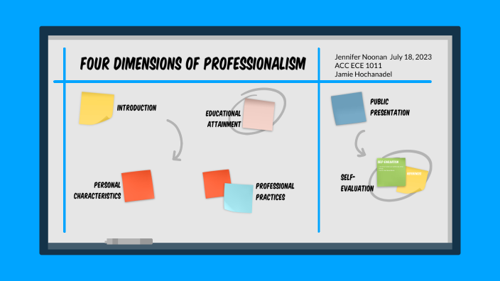 Four Dimensions of Professionalism by Jennifer N on Prezi