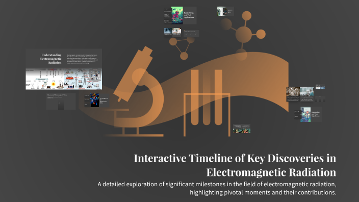 Interactive Timeline of Key Discoveries in Electromagnetic Radiation by ...