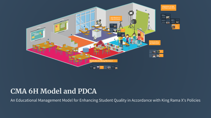CMA 6H Model and PDCA by โหรทายหนู on Prezi