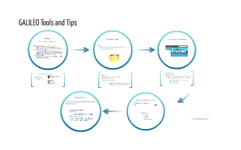GALILEO Tools and Tips by Karen Minton